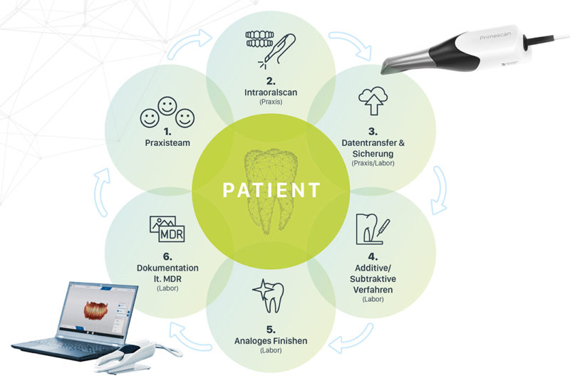 Digitaler Workflow - dentallabor.knoll